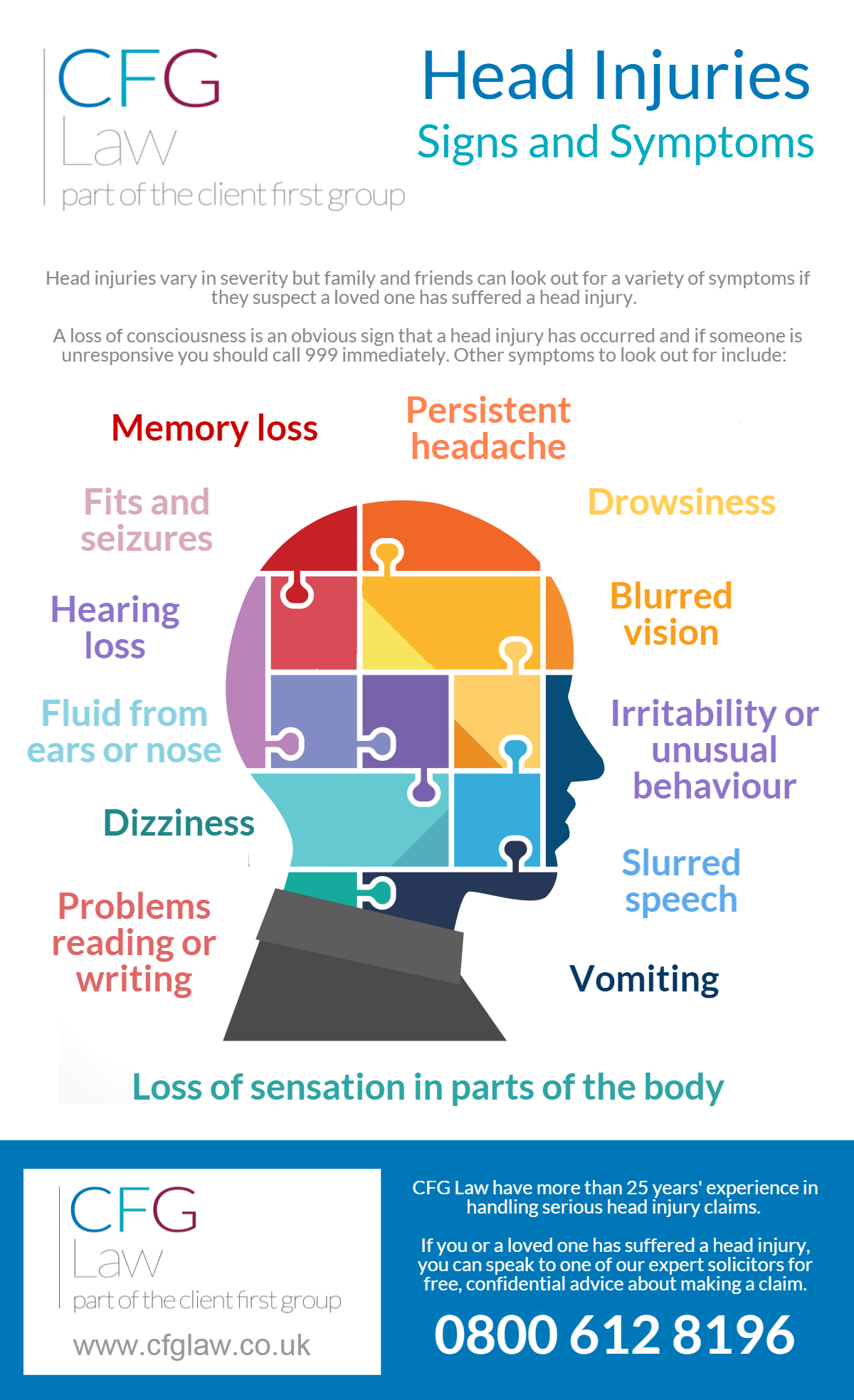 Head injuries: signs and symptoms